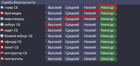 Руководство для новичков — SUNRISE WIKI